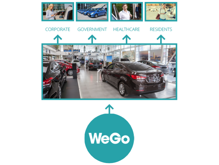 More about Automotive / More about Branches