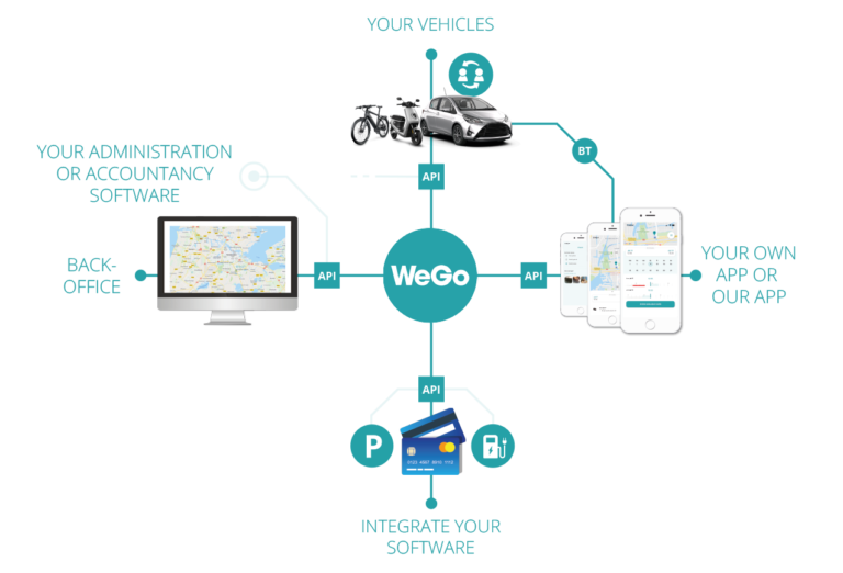 Meer about technology